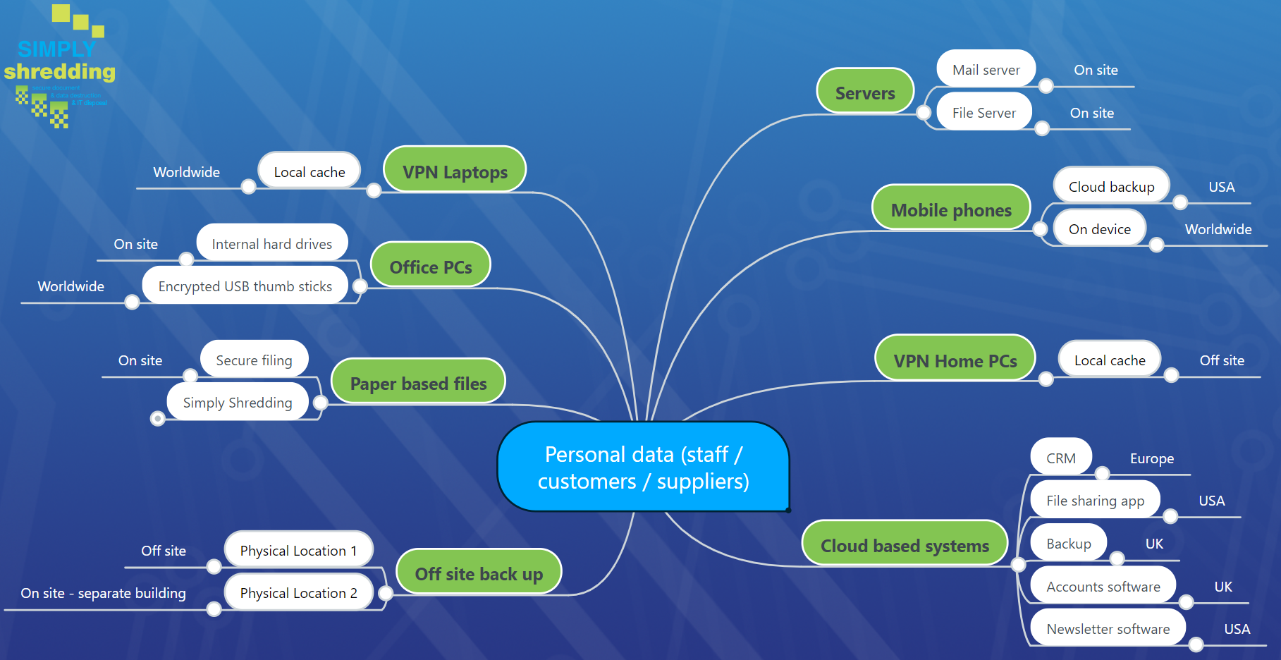 Gdpr Data Mapping Examples Hot Picture
